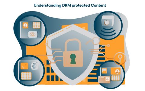 Understanding DRM Protected Content: Your Guide To Digital Rights ...